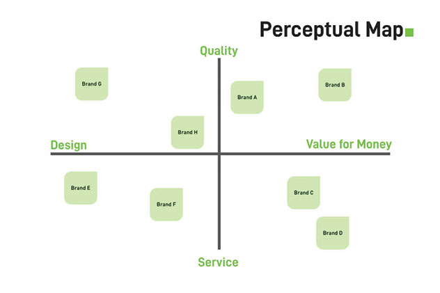 Cracking the Branding Code: Understanding the What and Why for Your ...
